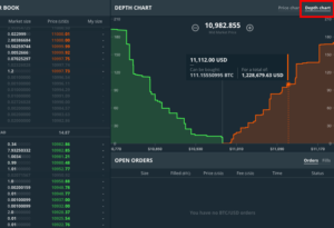 How to Use Coinbase Pro (Previously GDAX): Step-by-Step Guide