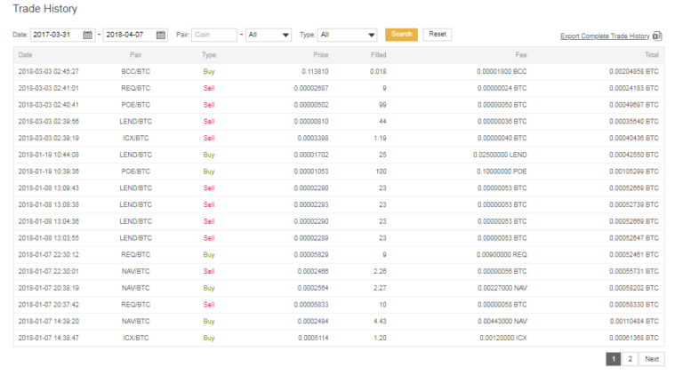 How to Use Binance Exchange: Complete Step by Step Guide