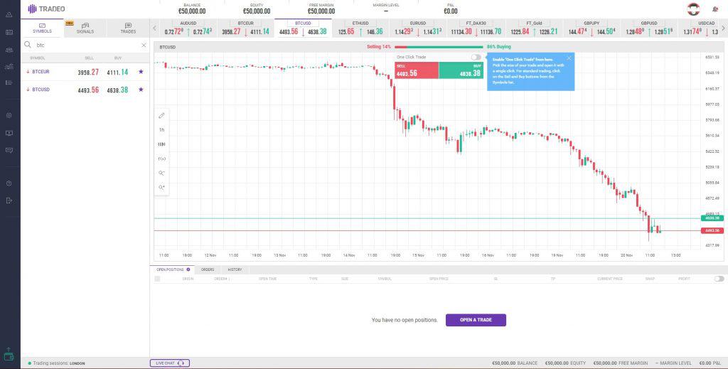 Tradeo Review – Fast and Easy Crypto Social Trading