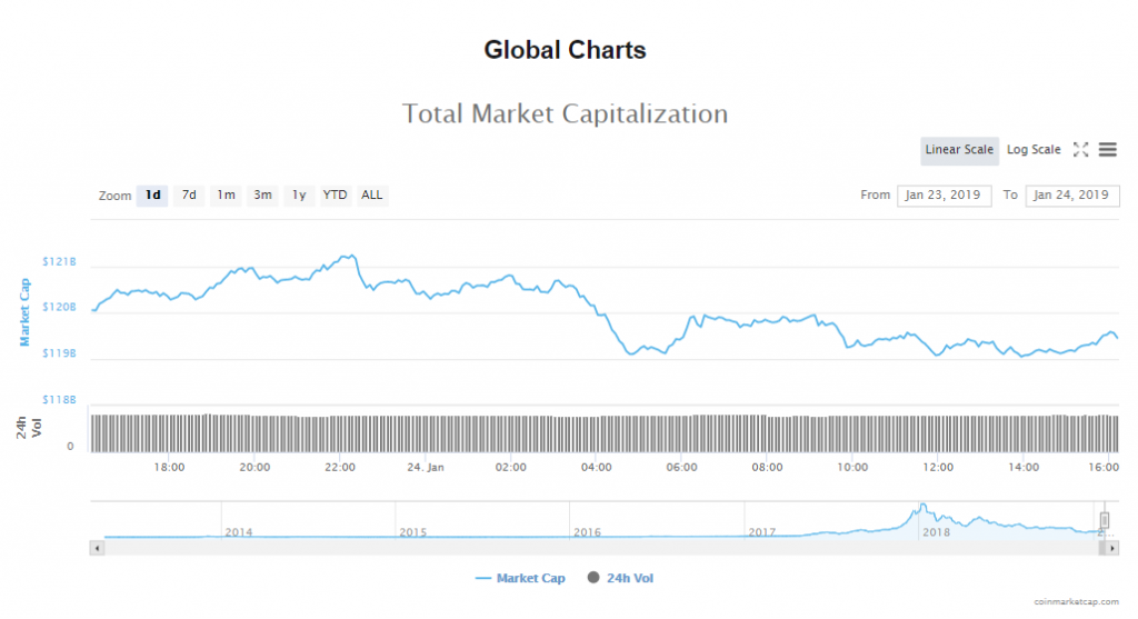 Citigroup and Nasdaq Investing in Symbiont.io Inc.